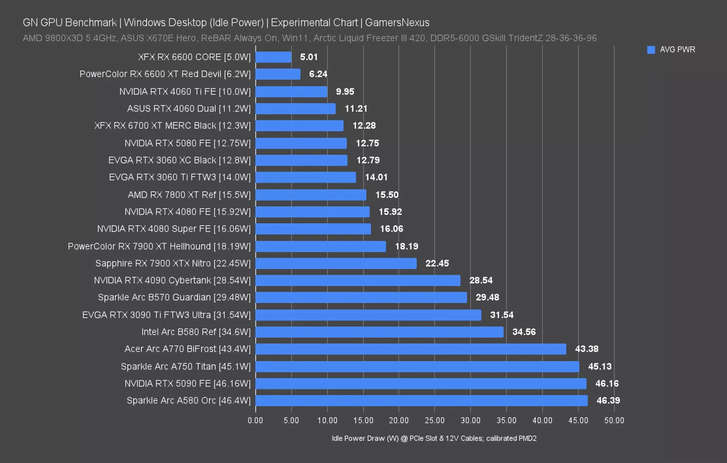 NVIDIA GeForce RTX 5080 Founders Edition Review & Benchmarks vs 5090, 7900 XTX, 4080, & More ...